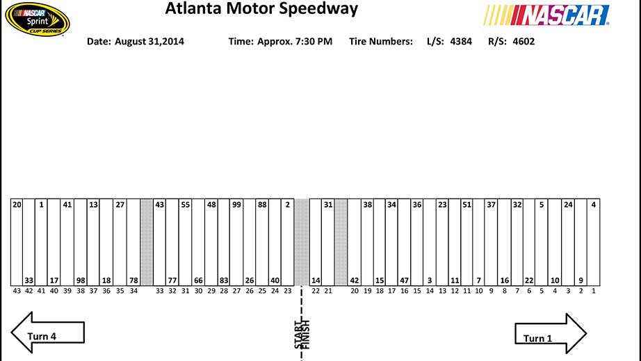 Atlanta Sprint Cup pit stall assignments - Official Site Of NASCAR
