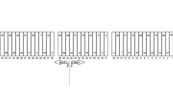 Sprint Cup pit stall assignments for Richmond - Official Site Of NASCAR