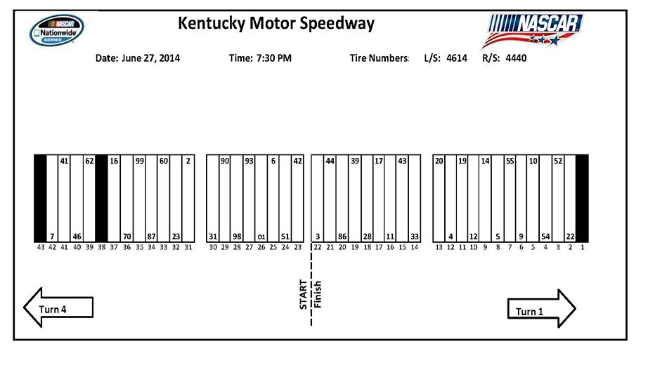 Nationwide Series pit stall assignments for Kentucky - Official Site Of ...