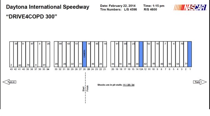 Pit stall assignments for Daytona NNS race - Official Site Of NASCAR