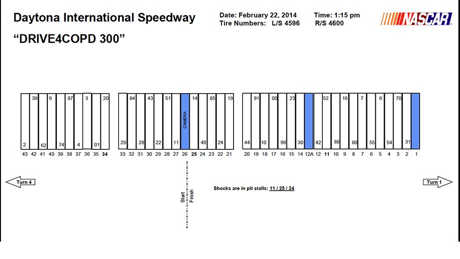 Pit stall assignments for Daytona NNS race - Official Site Of NASCAR