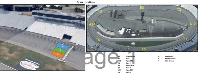 How NASCAR measures track surfaces | NASCAR.com