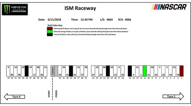 Phoenix pit stall assignments for ISM Raceway | NASCAR.com