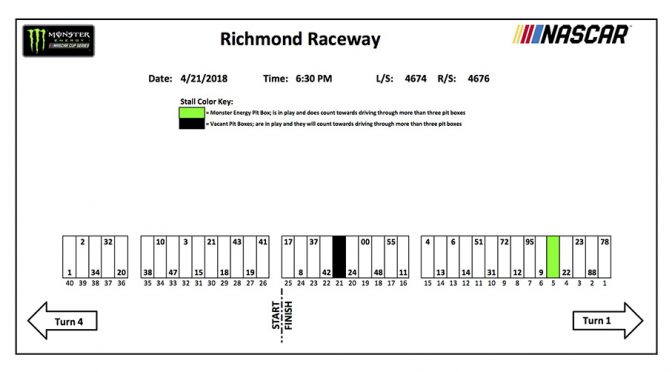 Pit stall assignments for Toyota Owners 400 at Richmond | NASCAR.com