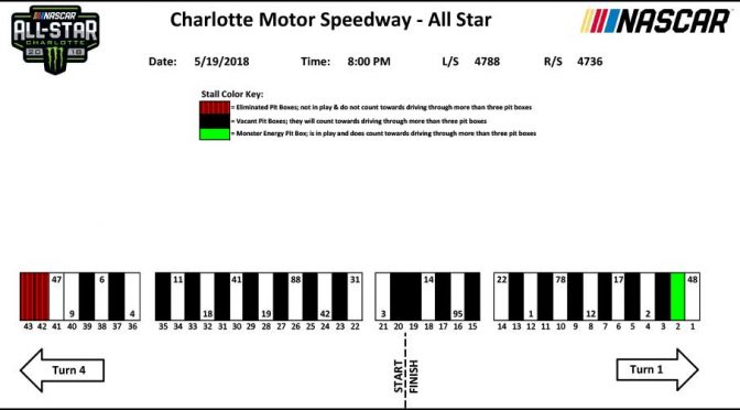 Pit stall assignments for NASCAR All-Star Race | NASCAR.com