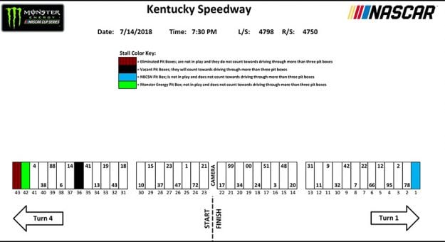 Monster Energy Series pit stall assignments at Kentucky | NASCAR.com