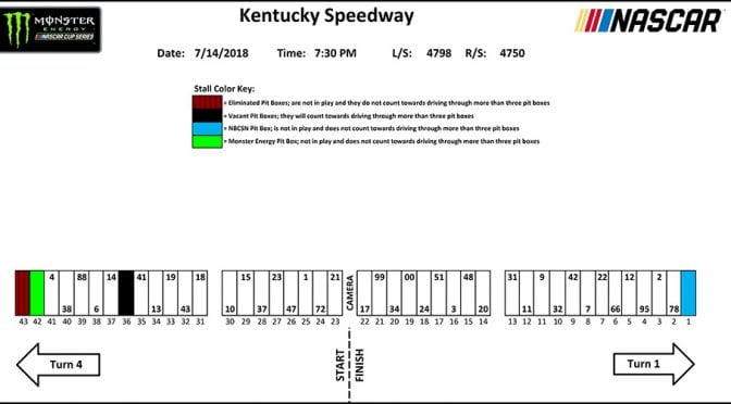 Monster Energy Series pit stall assignments at Kentucky | NASCAR.com