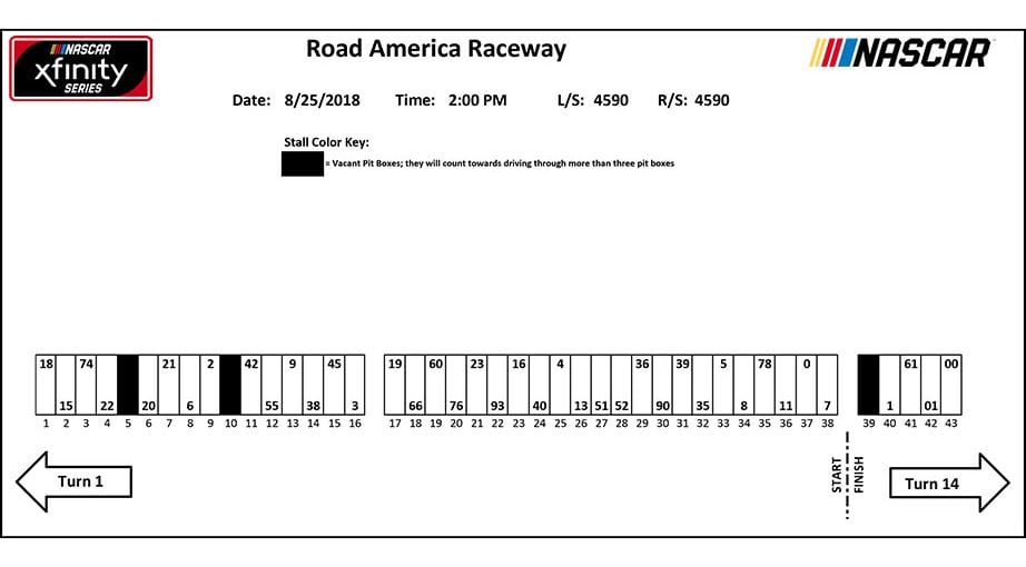 Road America Xfinity Series pit stall assignments | NASCAR.com