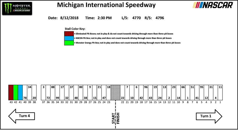 Michigan Monster Energy Series pit stall assignments | NASCAR.com