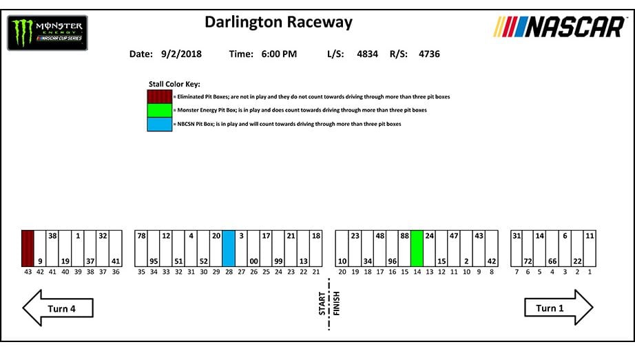 Darlington Monster Energy Series pit stall assignments | NASCAR.com