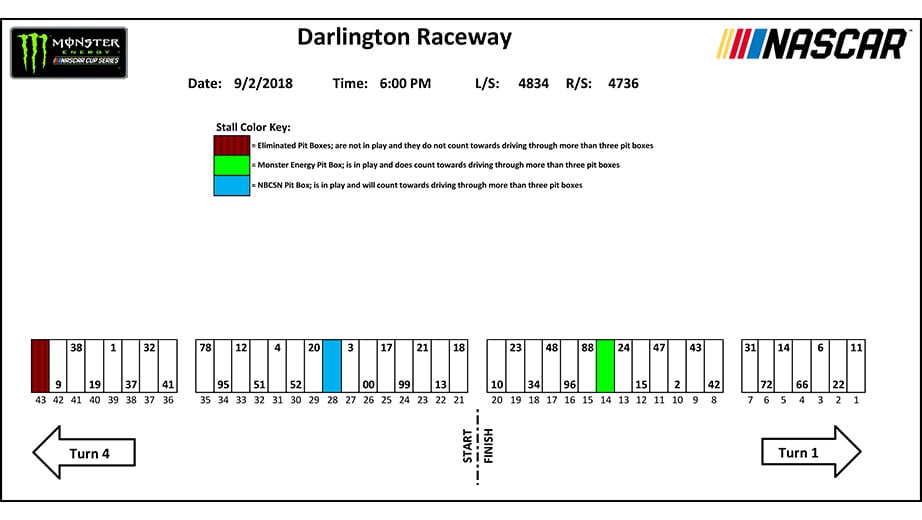 Darlington Monster Energy Series pit stall assignments | NASCAR.com