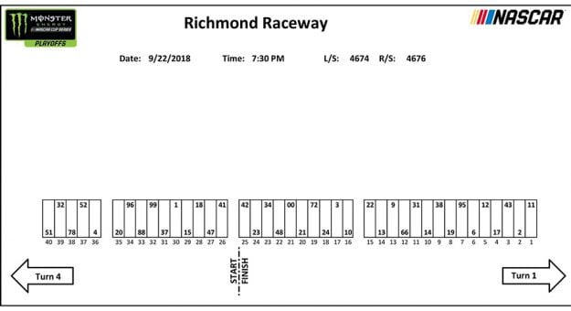 Richmond Monster Energy NASCAR Cup Series pit stall assignments ...