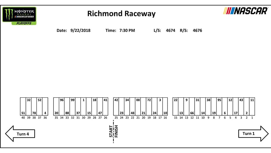 Richmond Monster Energy NASCAR Cup Series pit stall assignments ...