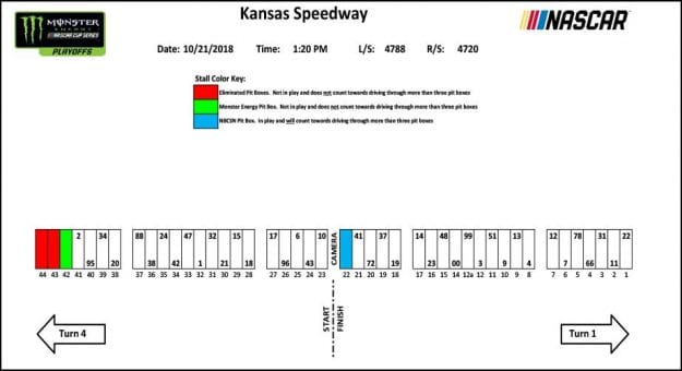 Kansas pit stall assignments for playoff race | NASCAR.com