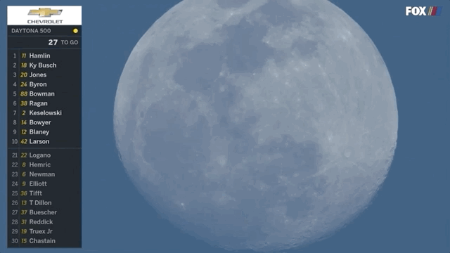 Daytona 500: A Recap in GIFs | NASCAR.com