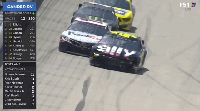 Dover: A Recap in GIFs | NASCAR.com