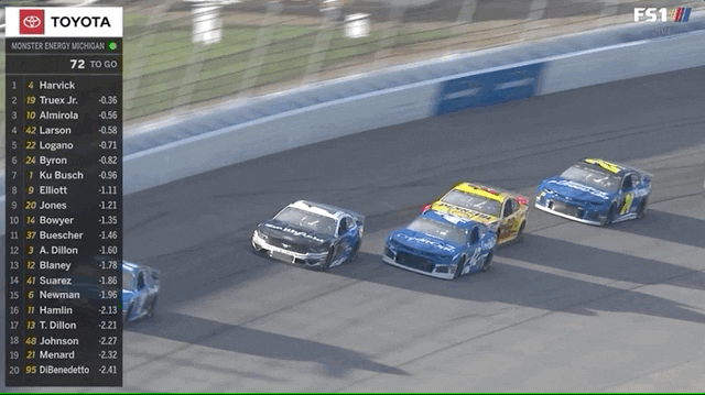 Michigan: A recap in GIFs | NASCAR.com