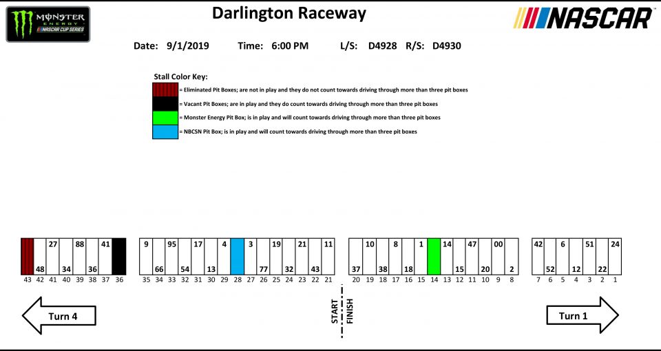 Monster Energy Series pit stall assignments for Darlington | NASCAR.com