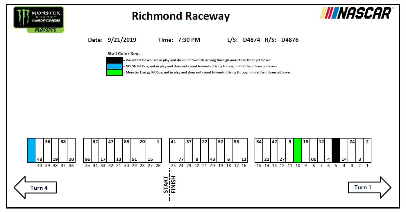 Richmond-2 Monster Energy Series pit stall assignments - NASCAR.com
