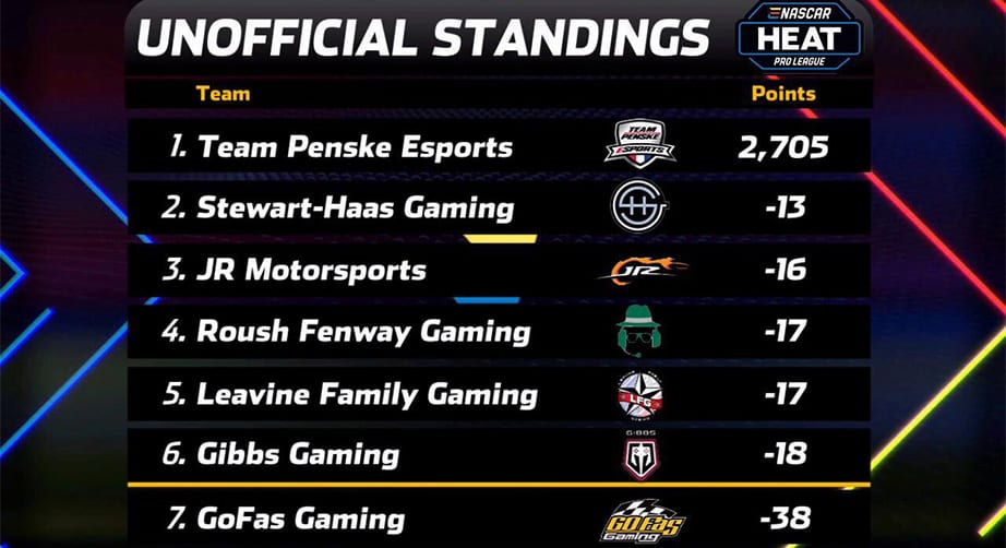 Heat Pro League: New Winners Shine, Two Playoff Teams KO'd at Kansas