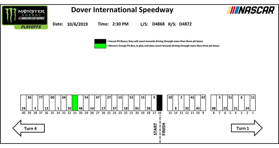 Dover Monster Energy Series pit stall assignments | NASCAR.com