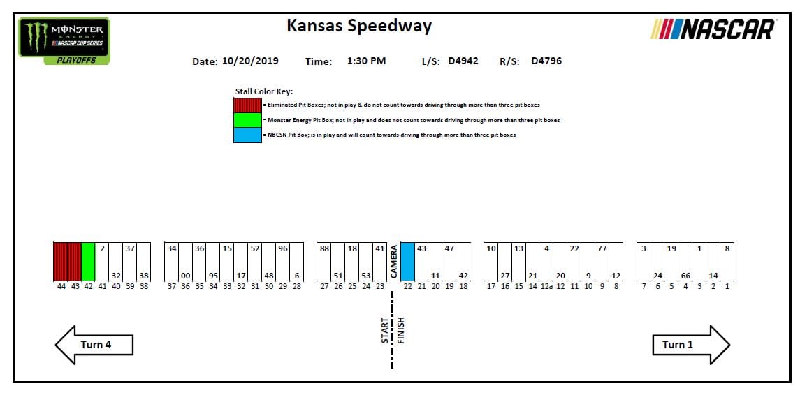 Kansas Monster Energy Series pit stall assignments | NASCAR.com