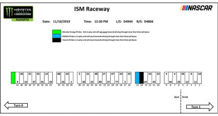 Phoenix Monster Energy Series pit stall assignments | NASCAR.com