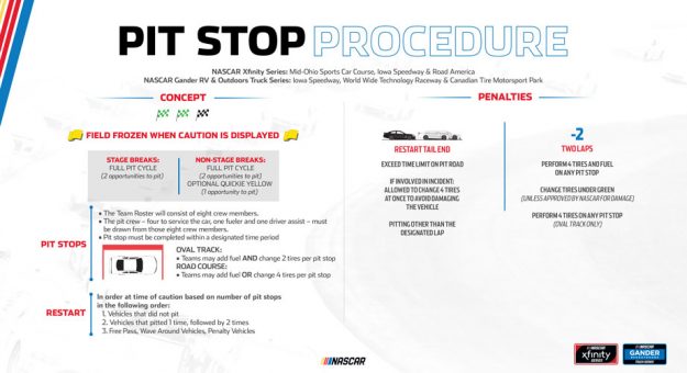 NASCAR reveals rules changes for Xfinity, Gander Trucks | NASCAR.com