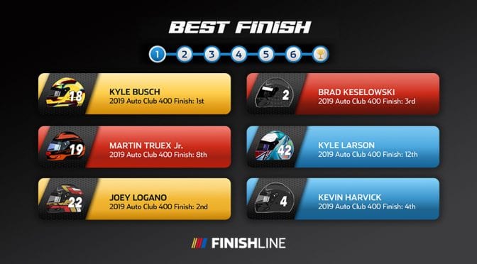 Finish Line: Analyzing best Group 1 play for Auto Club | NASCAR