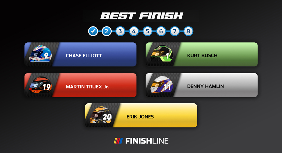 NASCAR Finish Line: Thursday night at Charlotte | NASCAR