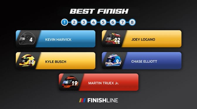 NASCAR Finish Line: Analyzing Charlotte Group 1 | NASCAR