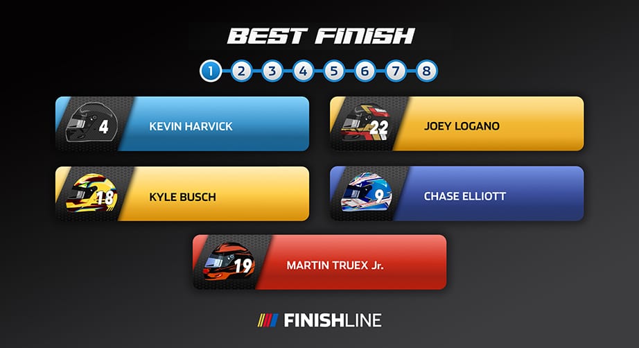 NASCAR Finish Line: Analyzing Charlotte Group 1 | NASCAR