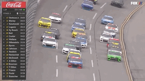 Top 10 GIFs: GEICO 500 at Talladega Superspeedway | NASCAR