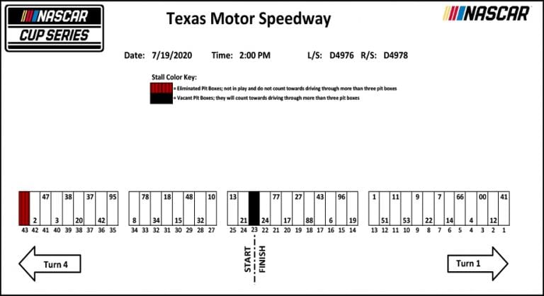 Texas NASCAR Cup Series pit stall assignments | NASCAR