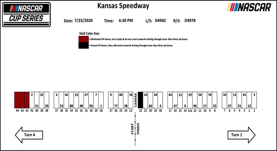 Kansas NASCAR Cup Series pit stall assignments | NASCAR