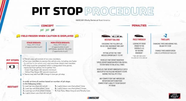 NASCAR modifies pit-stop procedure for stand-alone races | NASCAR