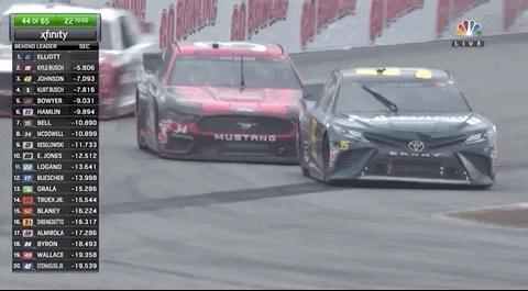 Top 10 GIFs: Daytona Road Course Cup Series race | NASCAR