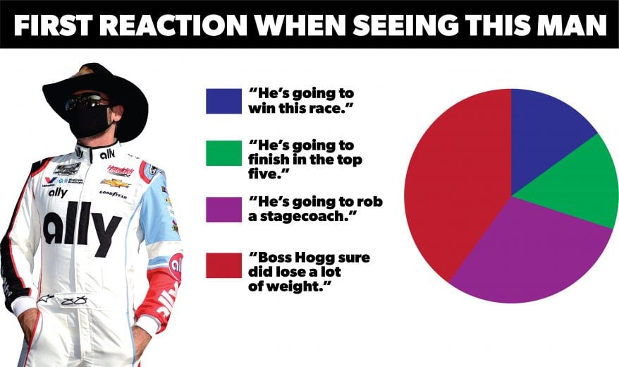 @nascarcasm: Darlington recapped in charts and graphs | NASCAR