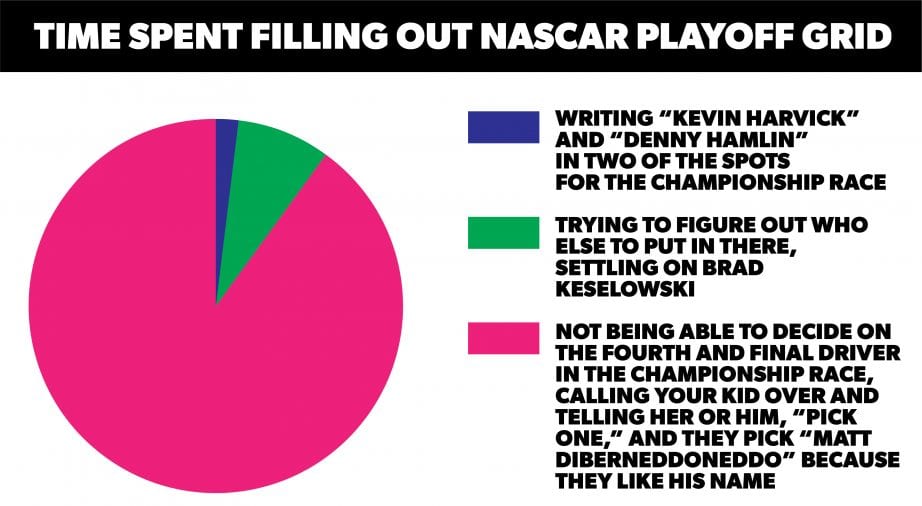 @nascarcasm: Darlington recapped in charts and graphs | NASCAR