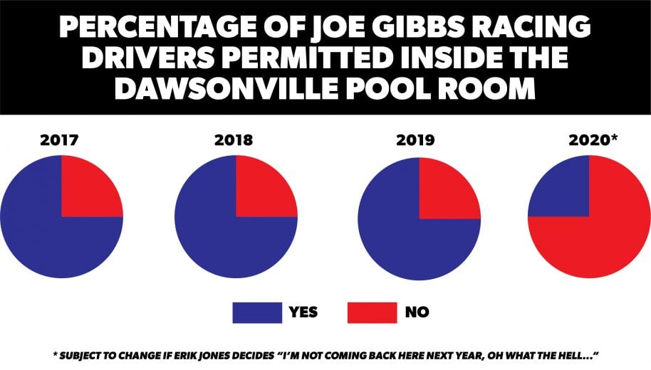 @nascarcasm: Darlington recapped in charts and graphs | NASCAR
