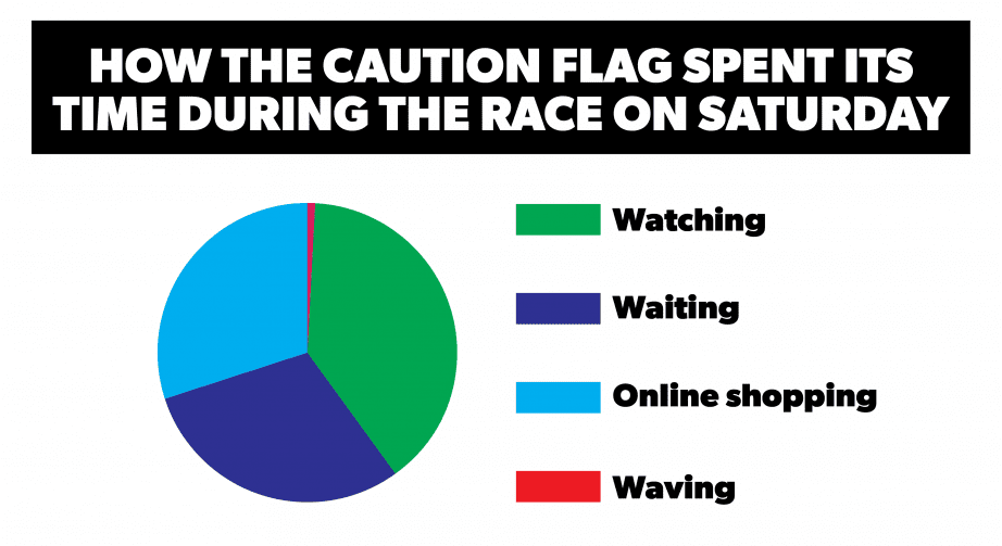 @nascarcasm: Richmond recapped in charts and graphs | NASCAR