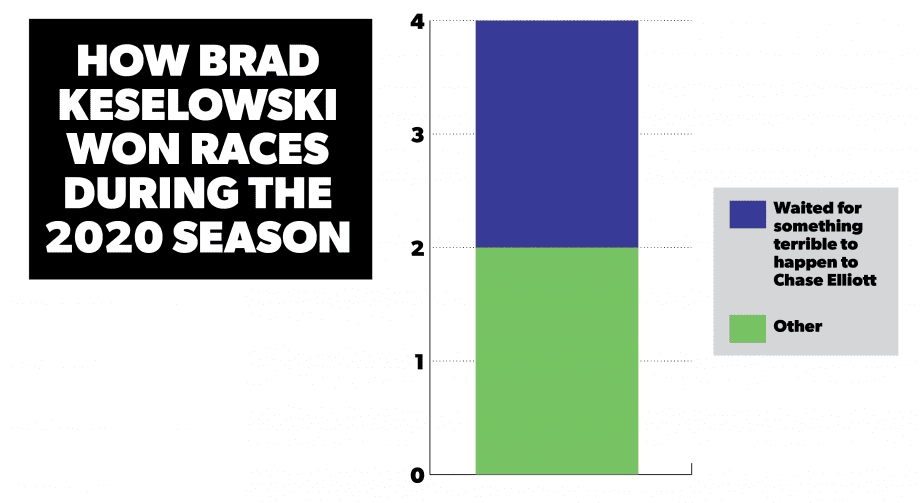 @nascarcasm: Richmond recapped in charts and graphs | NASCAR