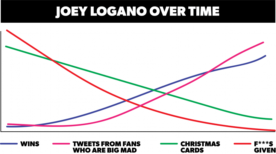 @nascarcasm: Las Vegas playoff recap in charts and graphs | NASCAR