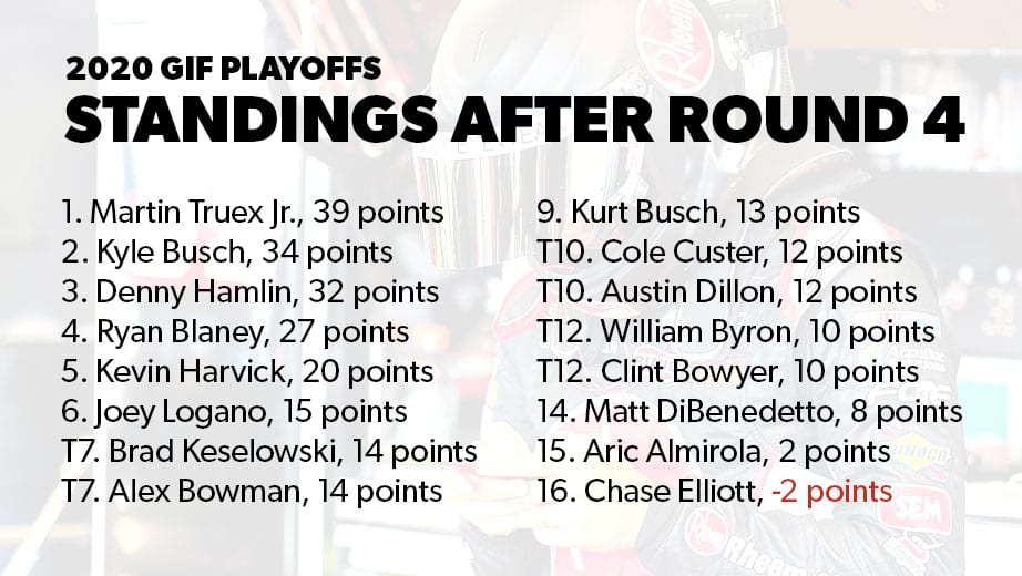 GIF Playoffs, Round 4: Damage repairs | NASCAR
