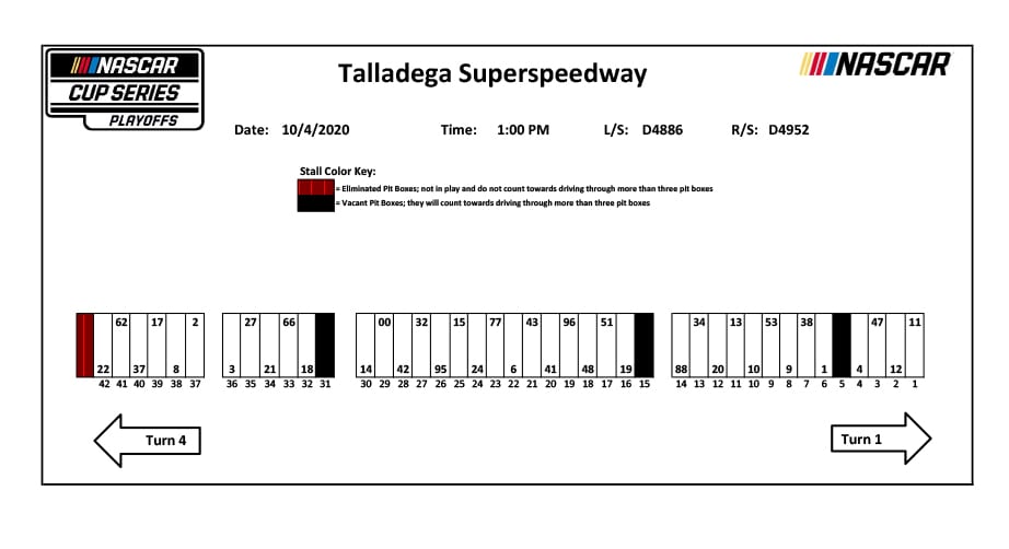 Talladega NASCAR Cup Series pit stall assignments | NASCAR