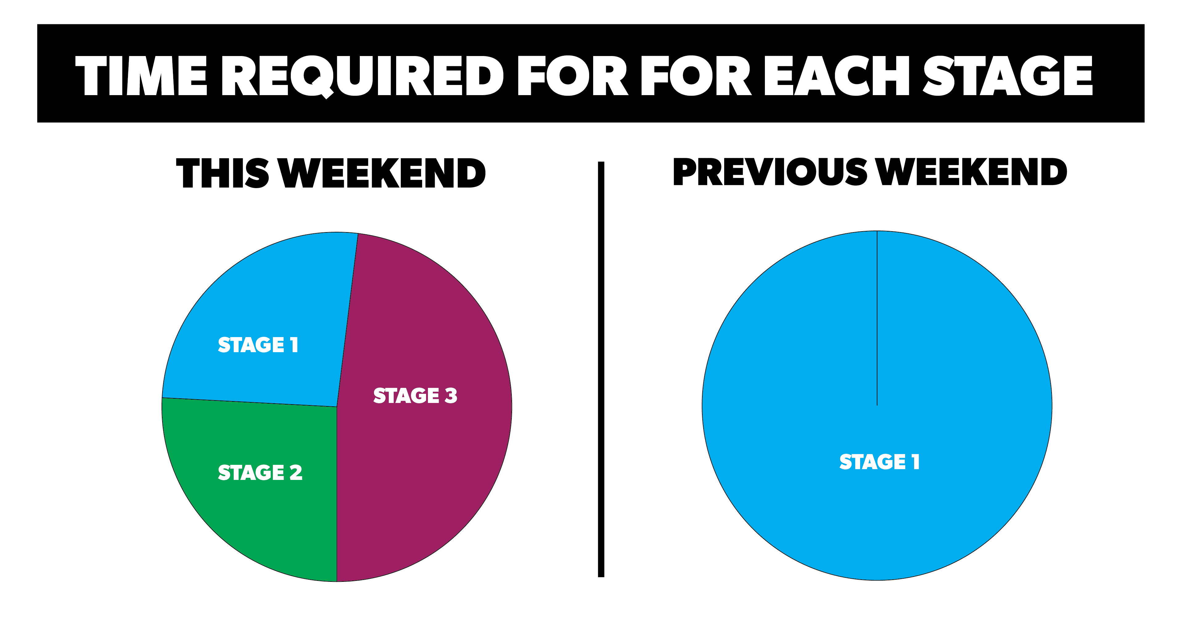 @nascarcasm: Martinsville recap in charts and graphs | NASCAR