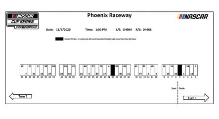 Phoenix NASCAR Cup Series pit stall assignments | NASCAR