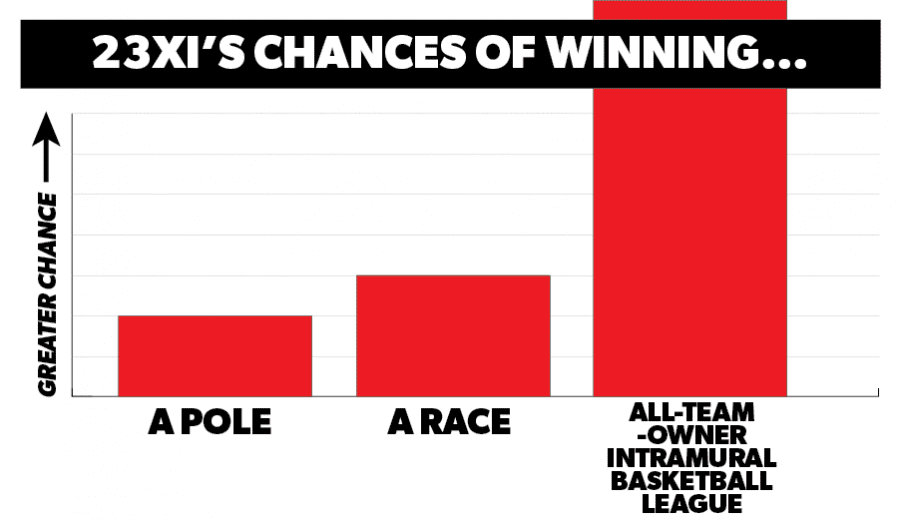 @nascarcasm recaps the offseason in graphs and charts | NASCAR