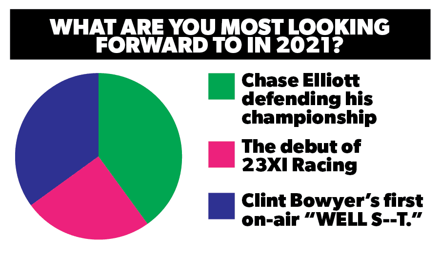 @nascarcasm recaps the offseason in graphs and charts | NASCAR