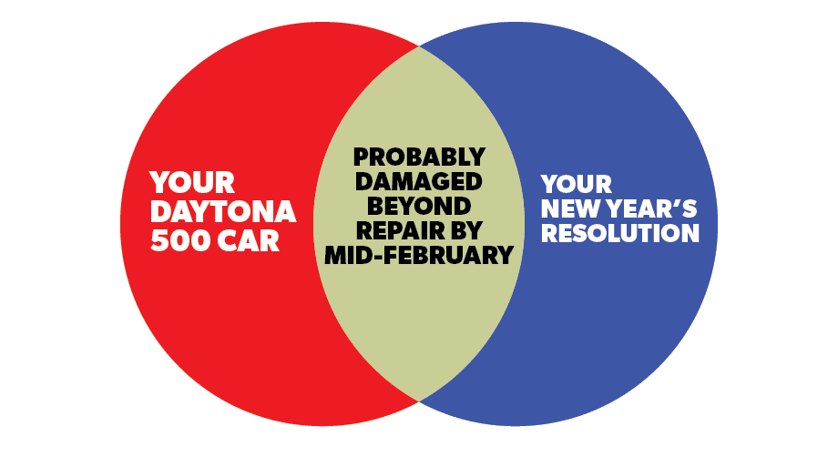 @nascarcasm recaps the offseason in graphs and charts | NASCAR